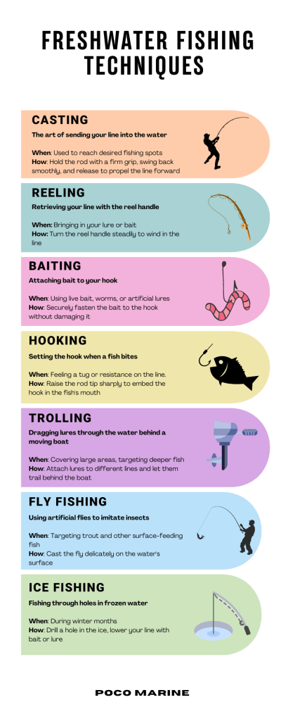 The Ultimate Guide to Freshwater Fishing in Canada | Poco Marine ...